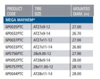 itp mega mayhem weight